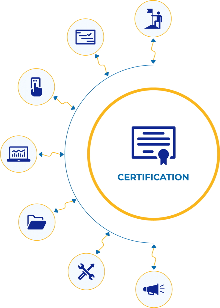 Edis Cycle Certificates – EDIS