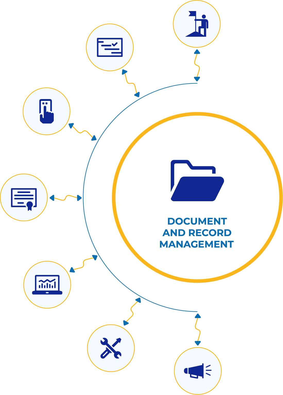 Edis Cycle Documents – EDIS
