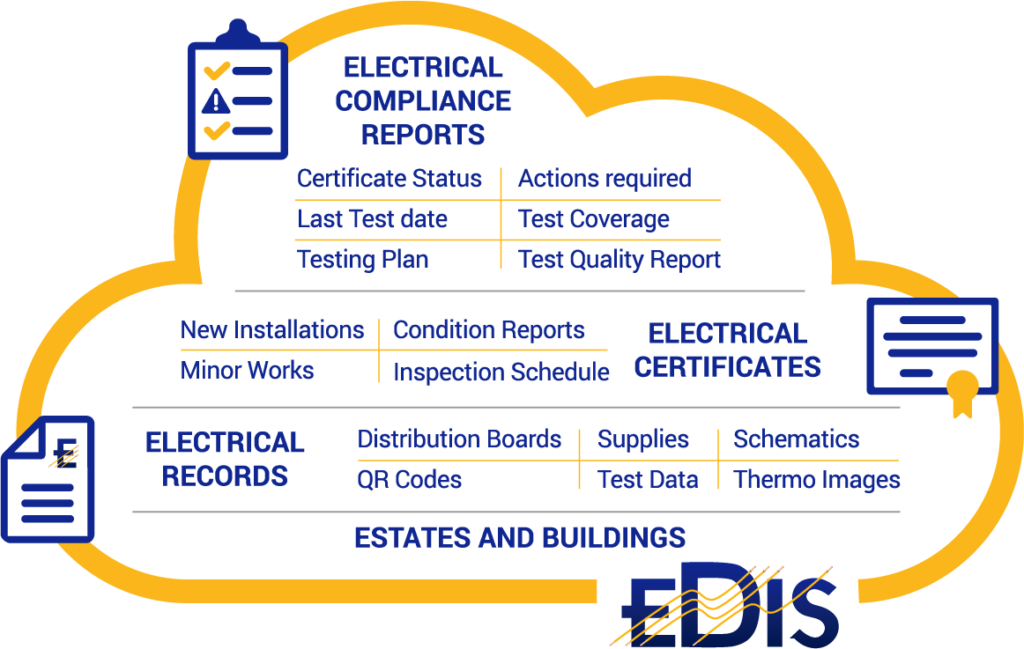 EDIS – FREE ELECTRICAL CERTIFICATE SOFTWARE