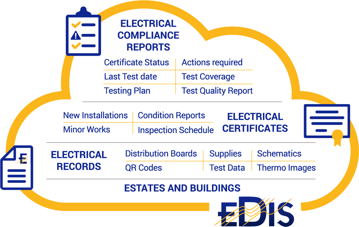 EDIS – FREE ELECTRICAL CERTIFICATE SOFTWARE
