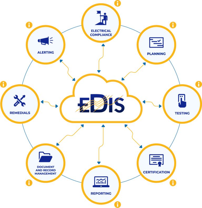 EDIS – FREE ELECTRICAL CERTIFICATE SOFTWARE