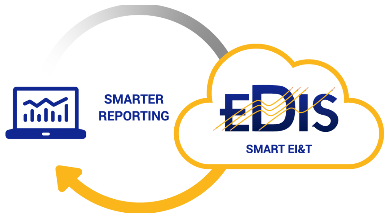 EDIS Cloud – EDIS