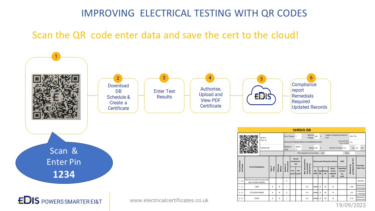 QR code for your electrical distribution boards – EDIS