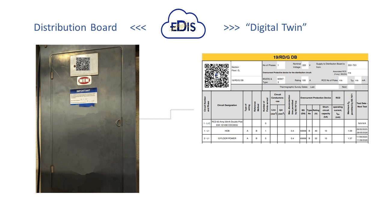 Improving NHS Hospital Electrical Compliance – EDIS