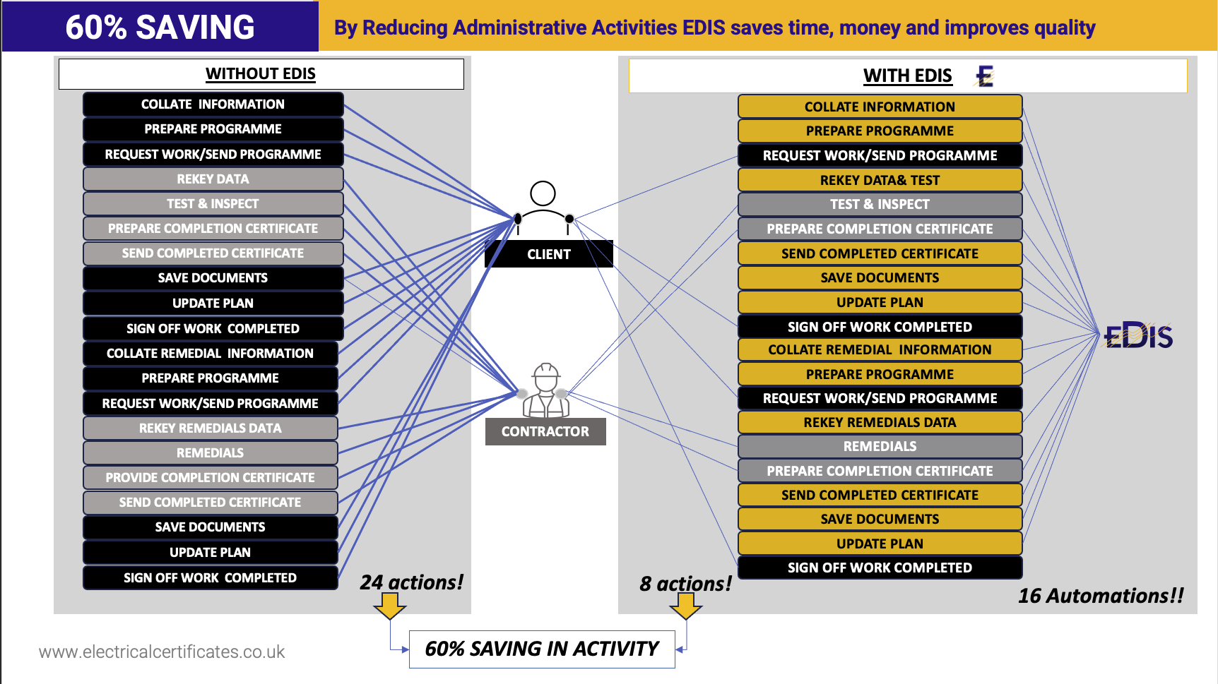 Improving NHS Hospital Electrical Compliance – EDIS