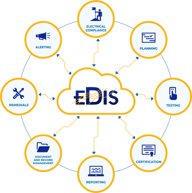 EDIS Cloud – EDIS