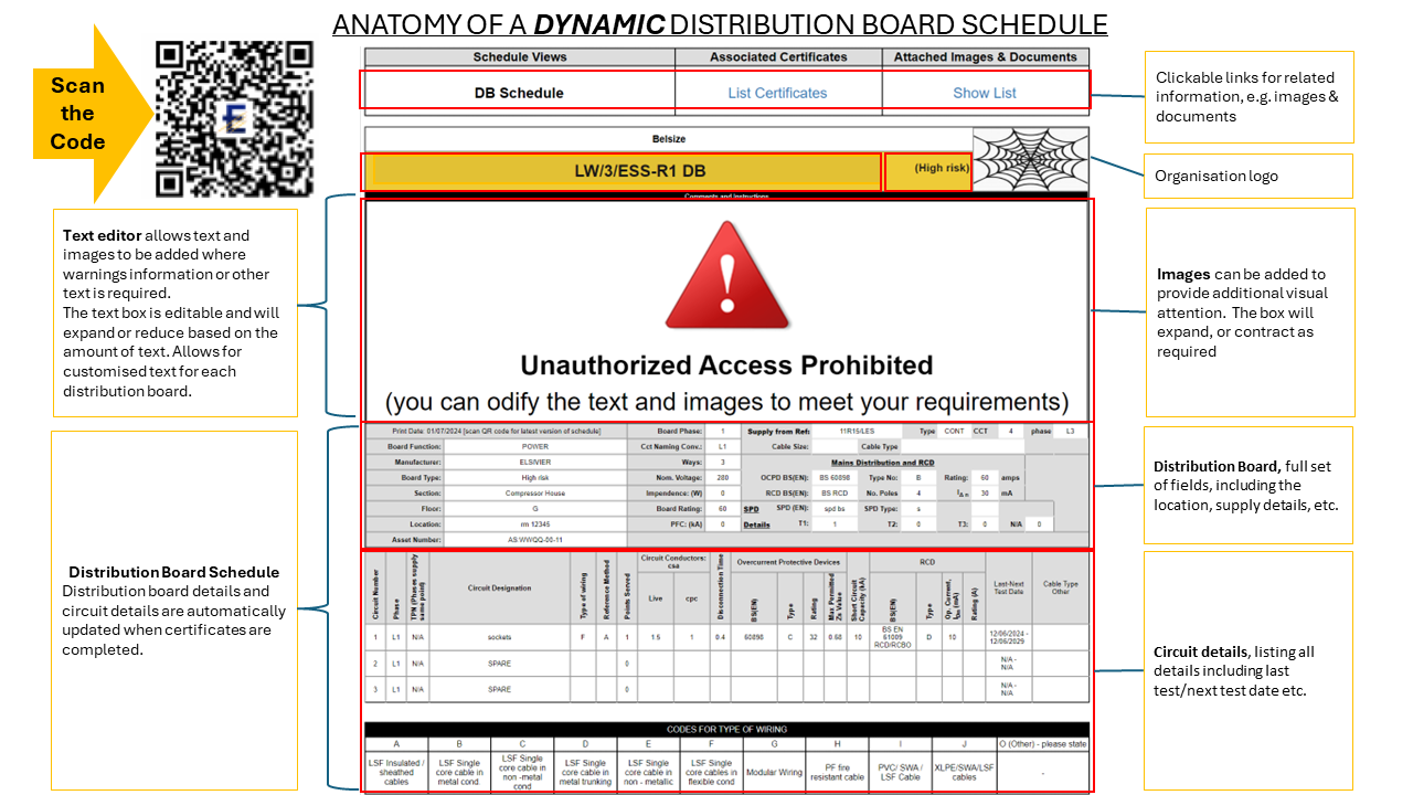Introducing the Dynamic Distribution Board Schedule Powered by EDIS – EDIS